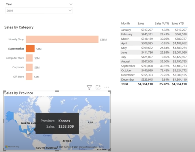 Tutorial de Power BI para Novatos | Crea tu primer dashboard ahora ...